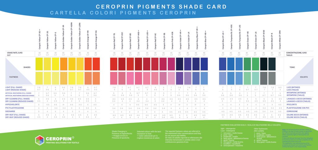 Dyes & Pigments – ChemTech